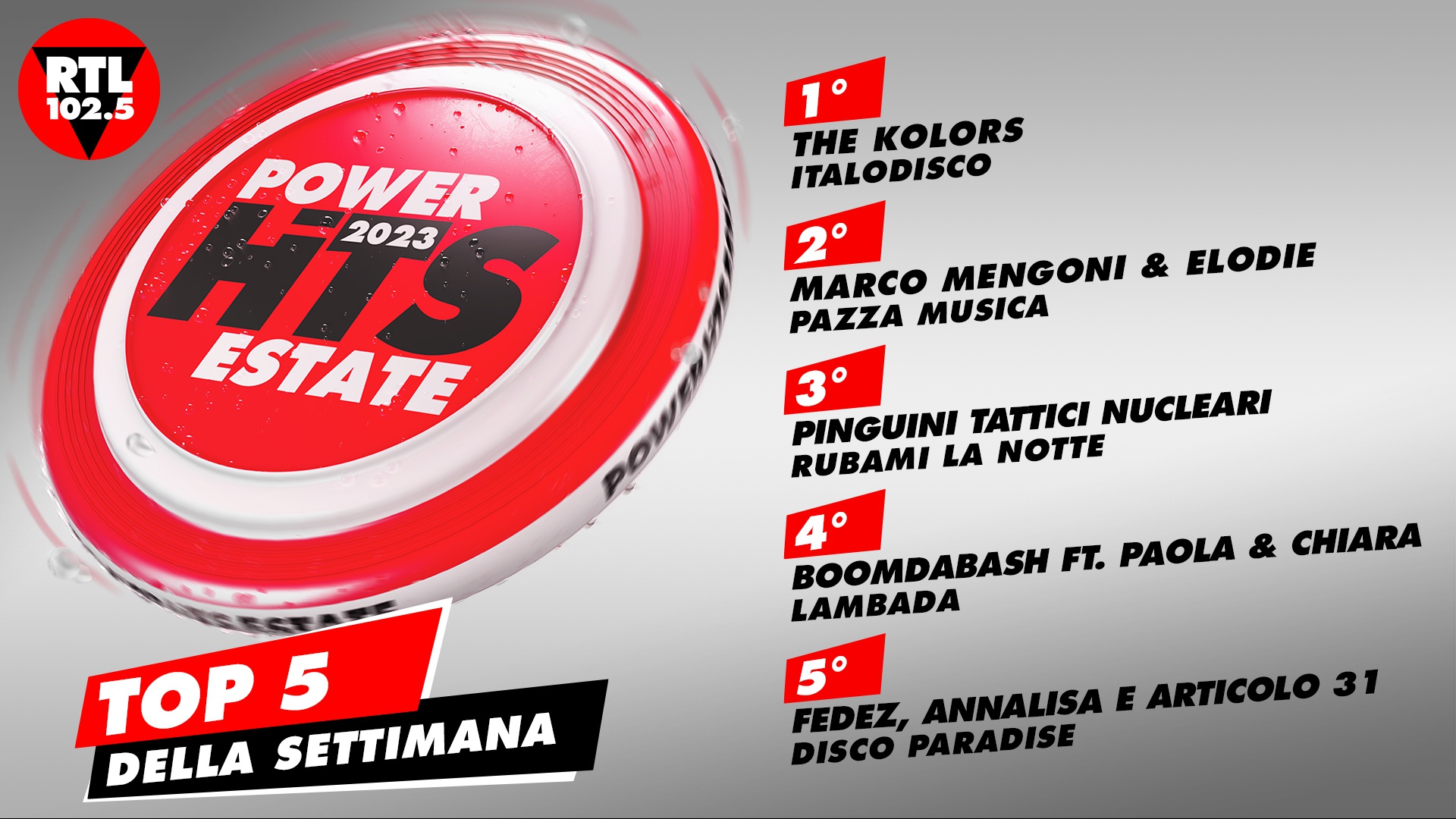 RTL 102.5 POWER HITS ESTATE 2023: “ITALODISCO” di The Kolors è in testa ...